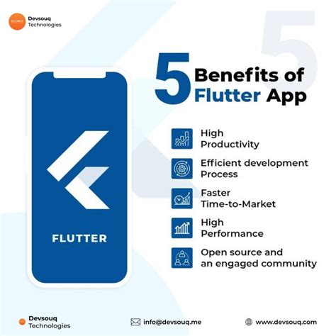 Devsouq Technologies On Linkedin Devsouqtechnologies Flutter Appdevelopment Mobileapps