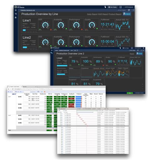It Vizion Osisoft Aveva Pi System Services Pi Vision Asset Framework