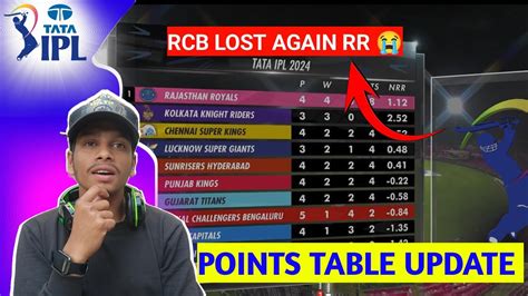 Points Table Update After Rcb Lost Match 📉♥️ Rcb Vs Rr Virat Kohli