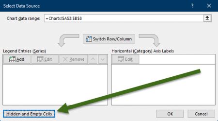 Expert Tips And Tricks To Transform Your Excel Charts Xelplus Leila Gharani