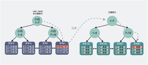 Mysql的分页,你知道几种方式?mysql 分页 Csdn博客 Mysql的分页,你知道几种方式?mysql 分页 Csdn博客