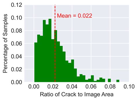 Sensors Free Full Text Improving Concrete Crack Segmentation