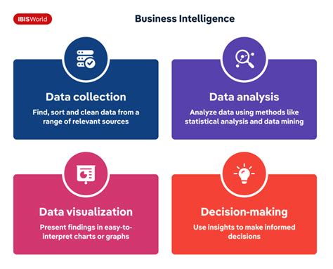 Mastering Business Intelligence Your Guide To Data Driven Decision Making