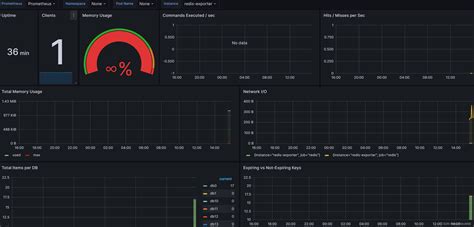 Docker 部署普罗米修斯监控docker安装普罗米修斯 Csdn博客