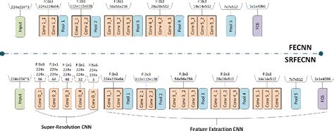 Figure 2 From Low Resolution Face Recognition Using A Two Branch Deep