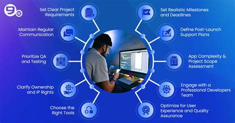 Offshore Mobile App Development Cost Process And Benefits