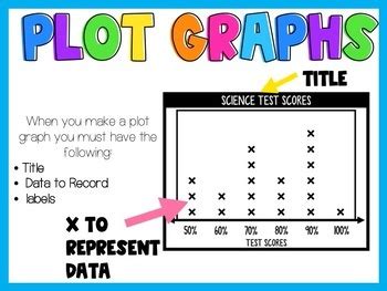 Graphing PowerPoint By CreatedbyMarloJ TPT