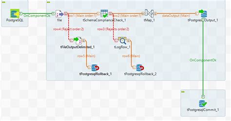 Etl Talend Right Way To Handle Transaction Stack Overflow