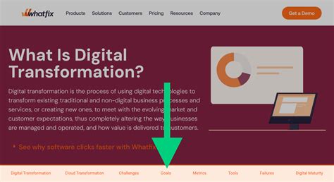 Topic Clusters 101 How To Level Up Your Seo With Examples