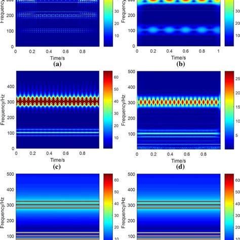 Timefrequency Representations Of Sample Signal A Wvd B Stft C Fswt
