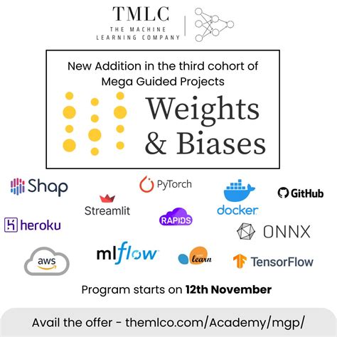 Saurabh Shahane On Linkedin Machinelearning Deeplearning Datascience