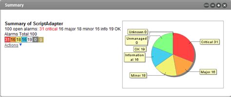 netiq documentation operations center 5 5 dashboard guide