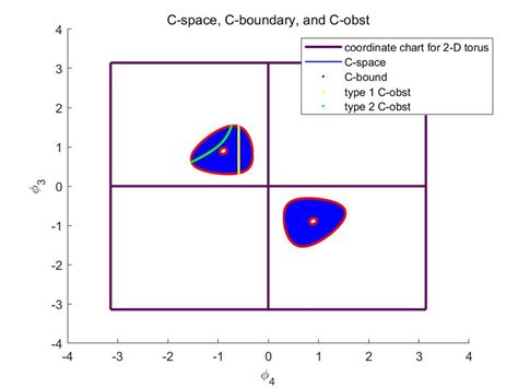 a two configurations of a 5 link closed chain 2 point obstacles