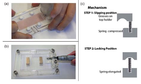 Figure From Slip Driven Microfluidic Devices For Nucleic Acid Analysis Semantic Scholar