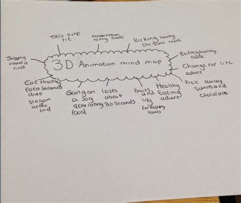 Animation 3d Mind Map