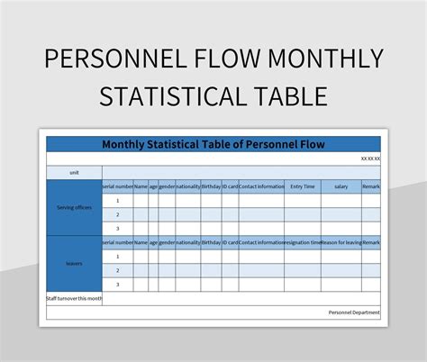 Free Personnel Flow Templates For Google Sheets And Microsoft Excel Slidesdocs
