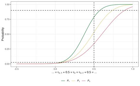 Single Stage Multi Arm Clinical Trials • Multiarm
