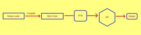 Java Part Java Basics LankaDroid Programming Kuppiya