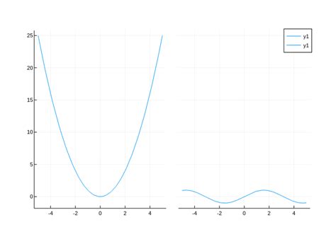 PlotlyJS Plots