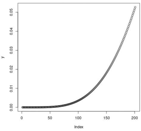 How To Use The Gamma Distribution In R With Examples