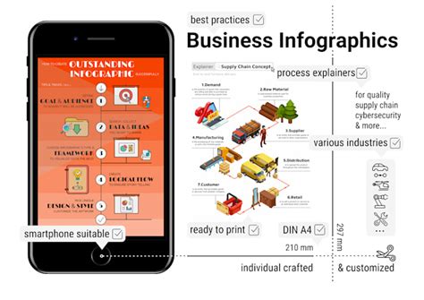 Craft A Multilingual Business Process Explainer Infographic For Scm Qms