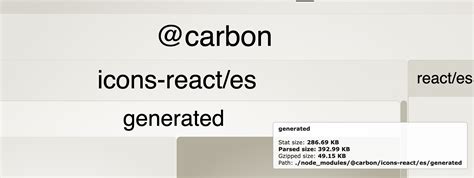 Bug Tree Shaking No Longer Works For Icon Imports Issue Carbon Design System
