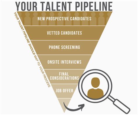Recruiting Framework Step 1 How To Build Your Talent Pipeline HirexHire