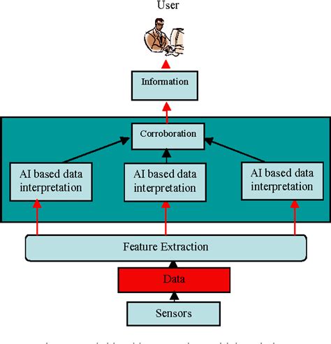 Figure 2 From A Multi Agent Fault Detection System For Wind Turbine