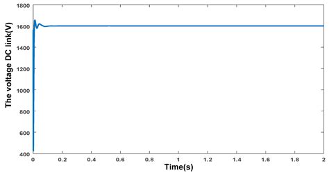 Applied Sciences Free Full Text Optimal Design And Control Of Mmc