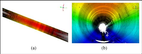 Figure 1 From Iterative Automatic Global Registration Algorithm For