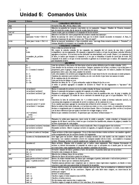 comandos unix pdf interfaz de línea de comando archivo de computadora