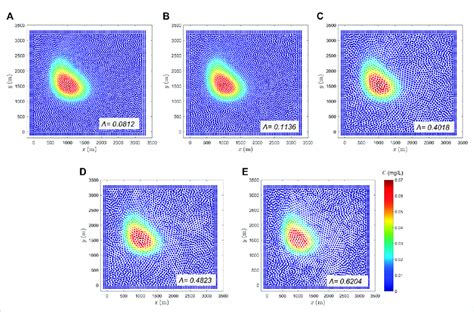 Simulation Results For One Rotation By Linds Pst With Cubic Spline