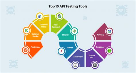 Best API Testing Tools For Software Testing In