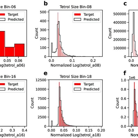 Comparison Of Wrf Chem Default And Wrf Chem Dnn Model Simulations At