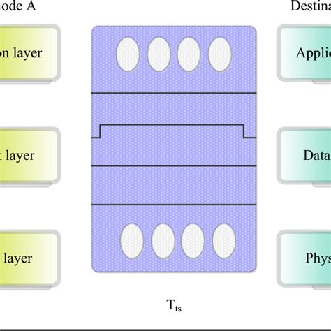 The Sequence Diagram Of The Data Transmission Process Of The
