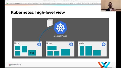 Automating Kubernetes With Amazon Eks And Gitops Youtube
