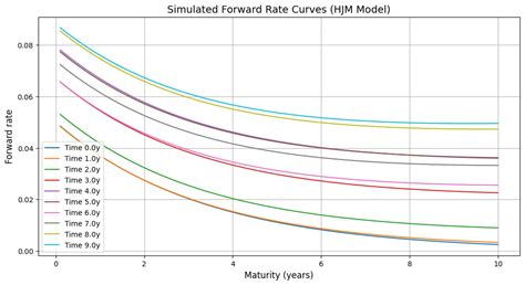 Hidden Markov Model — Evaluation Problem Forward Backward Algorithm