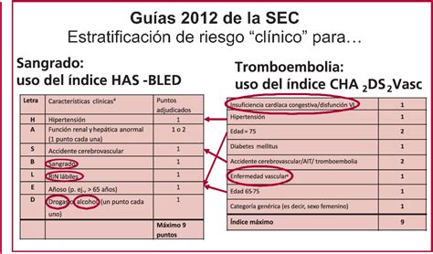 Escala Chads2 Y Escala Cha2ds2vasc