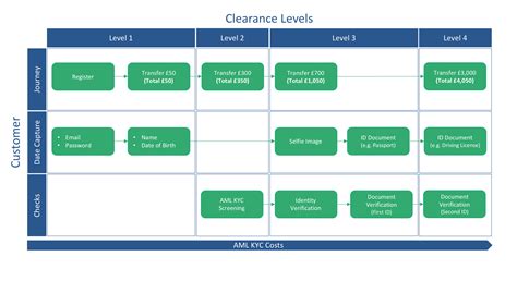 Reduce Your Aml Kyc Onboarding Costs · Swiftdil Amlkyc Blog