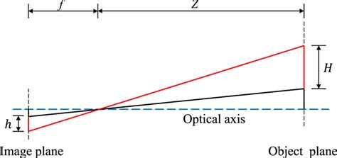 Scaling Factor Calculation Method Download Scientific Diagram