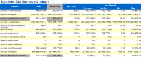 Oltp Workload Test Oracle Rac Performance On Dell Powerflex With Amd Epyc Compute Nodes Dell