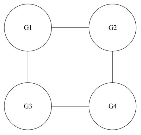 Electronics Special Issue Networked Control Of Multi Robot Systems