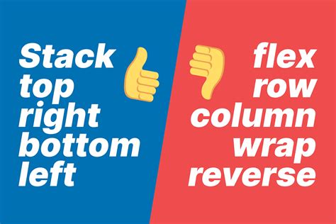 How To Unfuck Css Flex — The Abc Of Xyz By Bence Meszaros Oct 2024 Medium