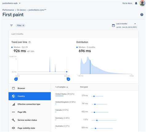 Six Months Using Firebase Web Performance Monitoring Justin Ribeiro