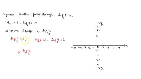 Solveda Determine The Polynomial Function Whose Graph Passes Through