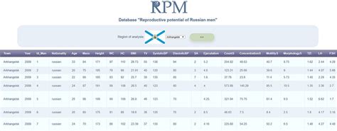 Example Of The Web Interface To The Database Reproductive Potential Of Download Scientific