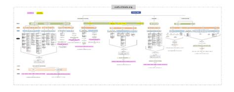 Ccafs Climate Datasets Map Cgiar Gender Impact Platform