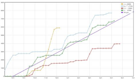 2D Graph With Players Activity Names Were Omitted Download Scientific Diagram