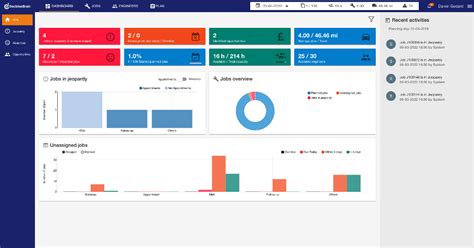 Workforce Scheduling Optimization Challenges And Solutions