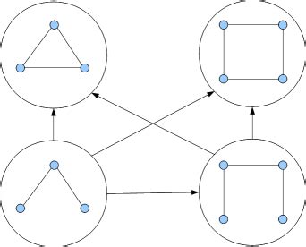 Ct Category Theory A Weaker Concept Of Graph Homomorphism MathOverflow